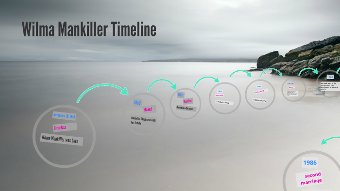 Wilma Mankiller Timeline by asia vinayaga