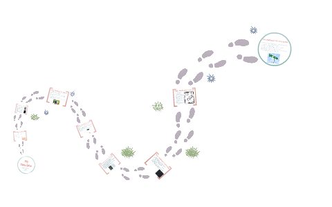 Life Span Development Timeline by Alyssa I on Prezi