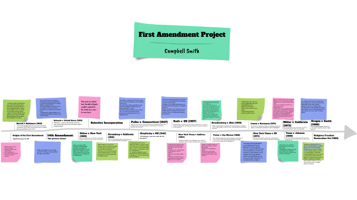 First Amendment Project by Campbell Smith on Prezi