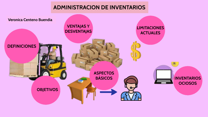 ADMINISTRACION DE INVENTARIOS by VERONICA CENTENO on Prezi