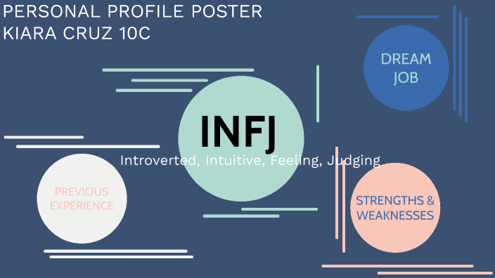 PERSONAL PROFILE POSTER by Kiara Geraldine Cruz on Prezi