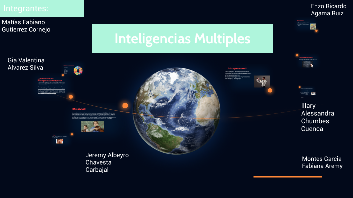 Multiple Intelligences by Fabiana Montes on Prezi