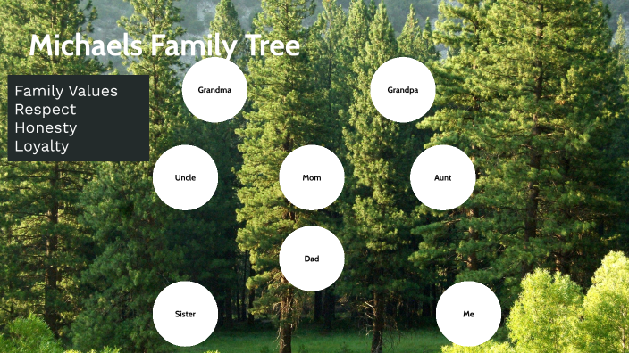 Family Tree by Michael Geraldo Contreras on Prezi