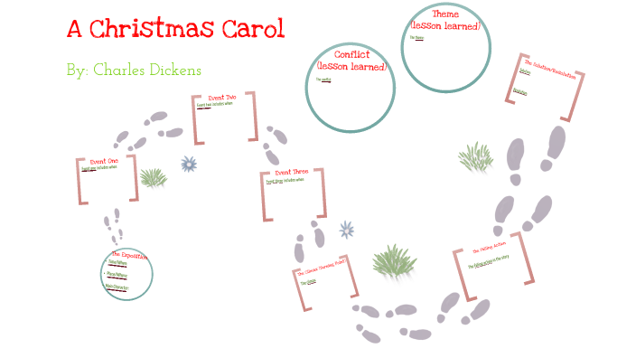 A Christmas Carol Story Map by Sherry Vermilyer on Prezi