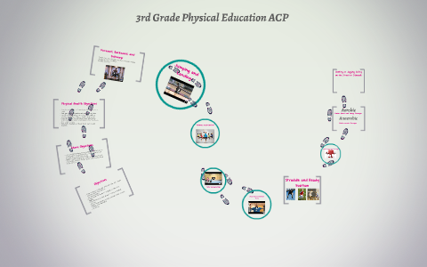 3rd Grade Physical Education ACP by Jay Cabrera on Prezi