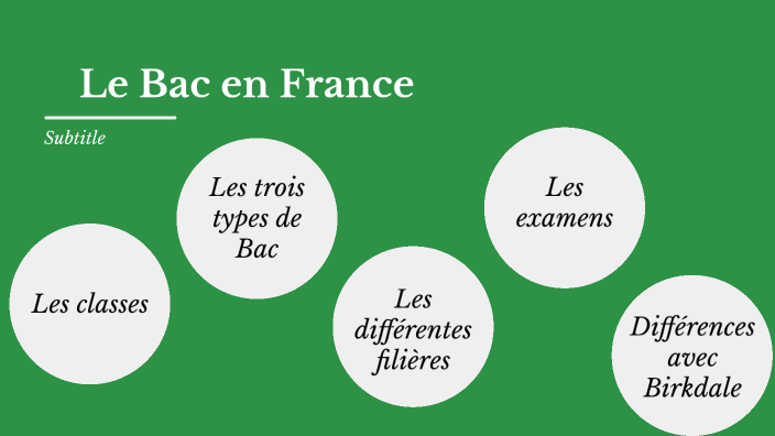 Le bac en France by Romain Devillers on Prezi