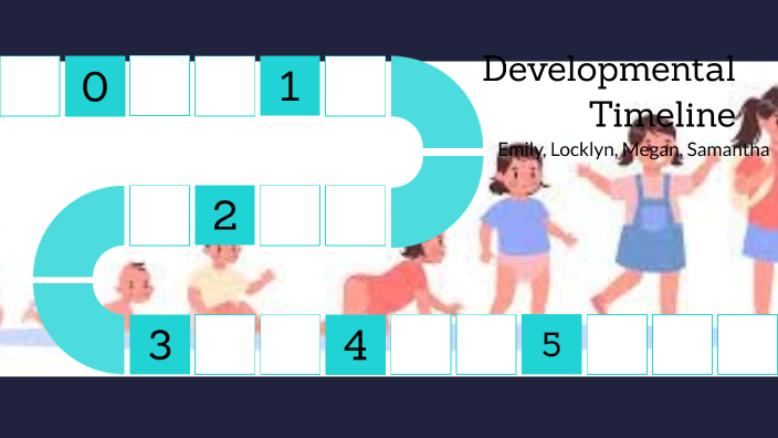 Child Development Timeline by Locklyn Graham on Prezi