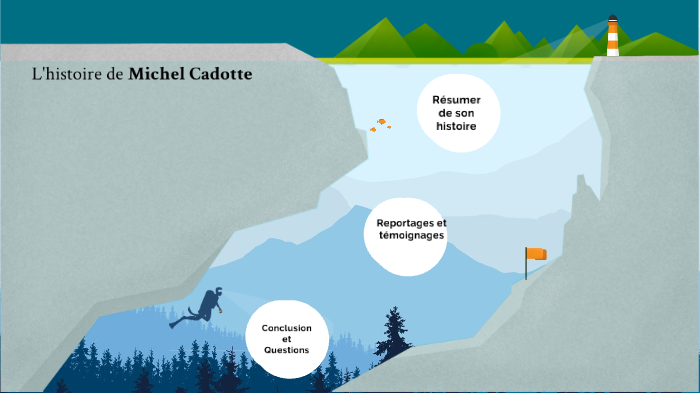 L'histoire de Michel Cadotte by Patrick Gauthier on Prezi