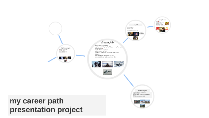 my career path presentation project by riley scott on Prezi