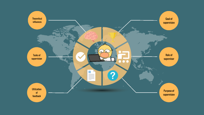 Supervision conceptual map by Hunter Soens on Prezi