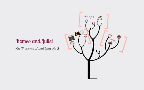 Romeo and Juliet Final Project by Thea Simpson on Prezi