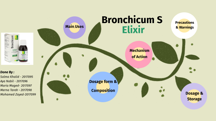 Bronchicum S Elixir by salma khalid on Prezi