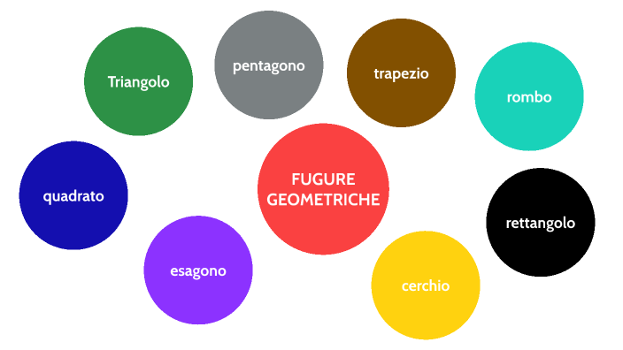 FIGURE GEOMETRICHE MANUEL FABIANI by manuel fabiani on Prezi