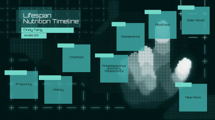 Lifespan Nutrition Timeline by Cindy Tang on Prezi
