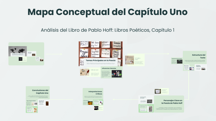 Mapa Conceptual del Capítulo Uno by Sandra Muñoz on Prezi