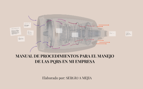 MANUAL DE PROCEDIMIENTOS PARA EL MANEJO DE LAS PQRS EN MI EM by sergio ...