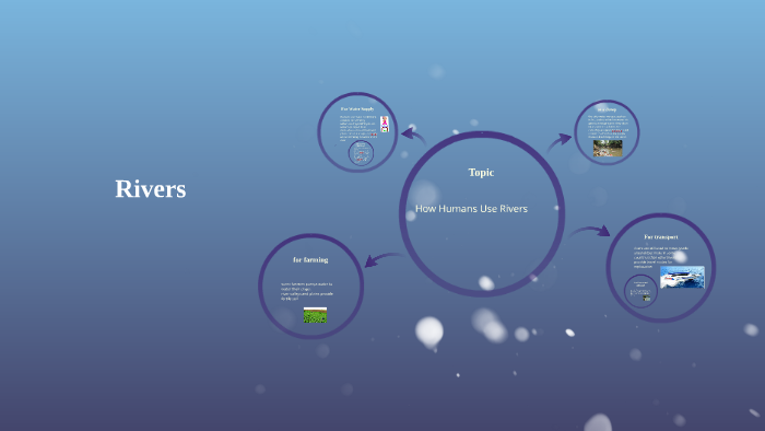 How Humans Use Rivers by Nethma Herath on Prezi