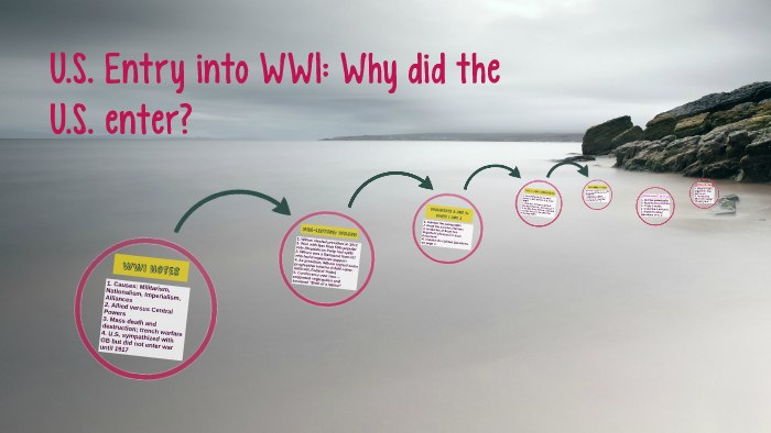 U.S. Entry into WWI: Why did the U.S. enter WWI? by Peter Parra on ...