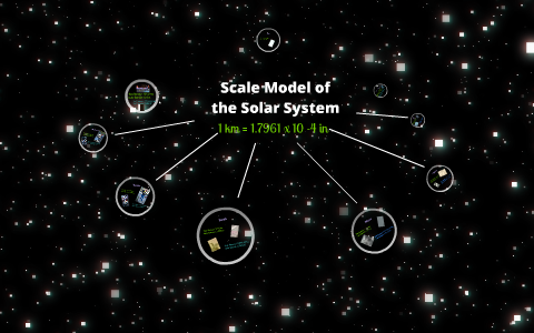 Scale Model of the Solar System by Maura Devlin on Prezi