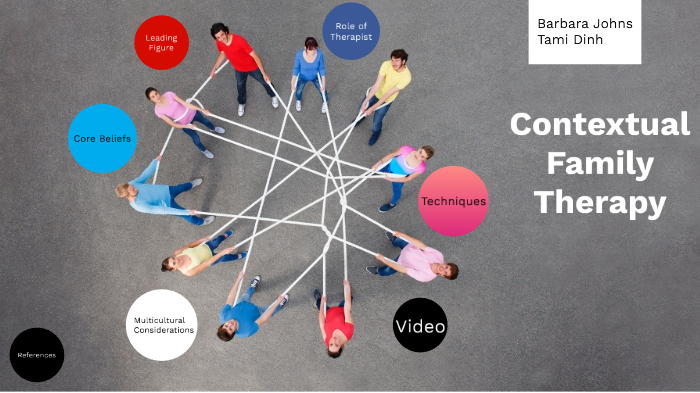 Contextual Therapy by Barbara Johns on Prezi