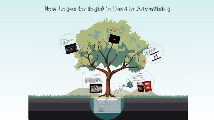 How Logos (or logic) is Used in Advertising by Jacob Denbrook on Prezi