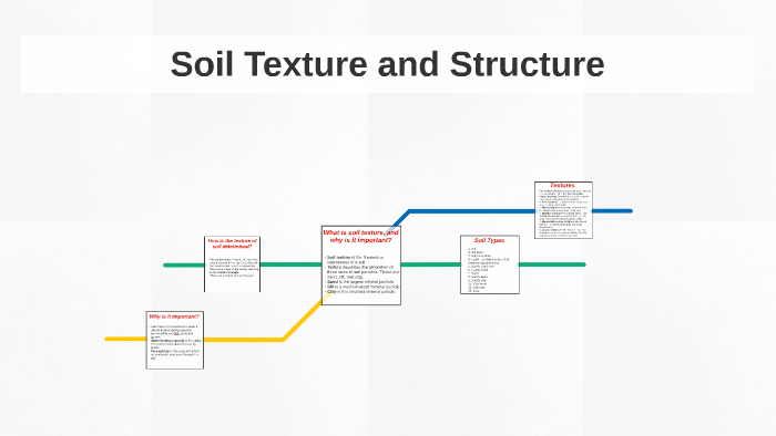 Soil Texture and Structure by Liz Lillge on Prezi