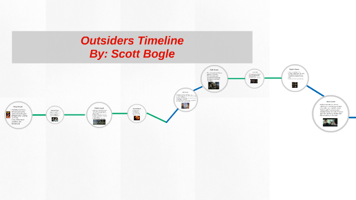 Outsiders Timeline by Scott Bogle on Prezi