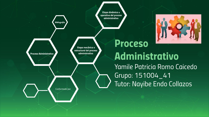 Proceso Administrativo by yamile romo on Prezi