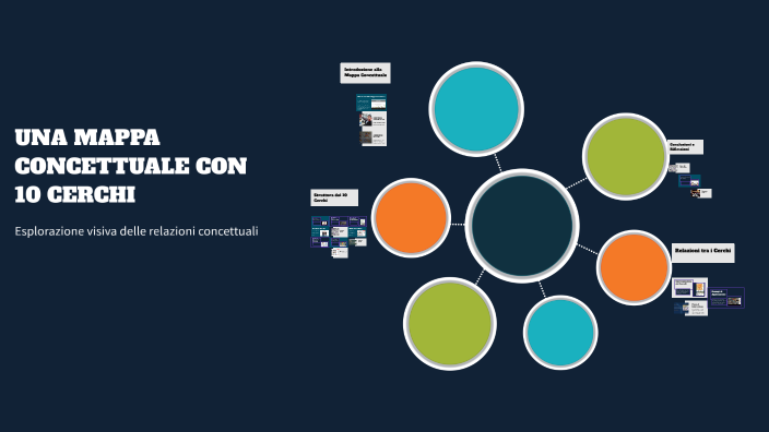 UNA MAPPA CONCETTUALE CON 10 CERCHI by ALESSIO COLLI on Prezi