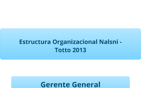 Mapa de públicos Nalsani S.A by Óscar Andrés Carrillo Ruiz on Prezi