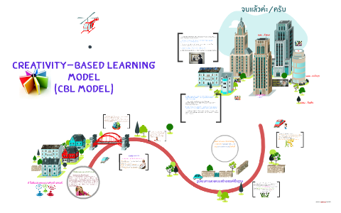 Creativity-based Learning Model by Saengtip Thadsana on Prezi