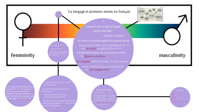 Le pronom personnel neutre en français by Chloe Farrell on Prezi