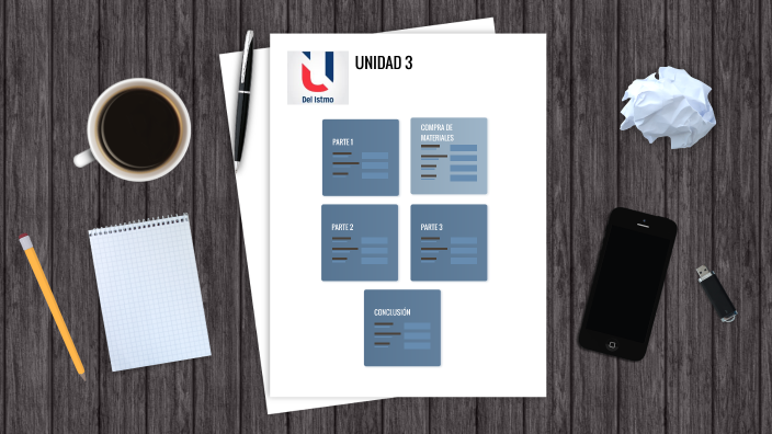conceptos más importantes de la unidad 3. by Enrique Palacio on Prezi