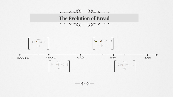 Evolution of Bread by Ty Richardson on Prezi
