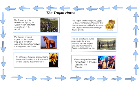 Greek comic strip by maria zeolla on Prezi