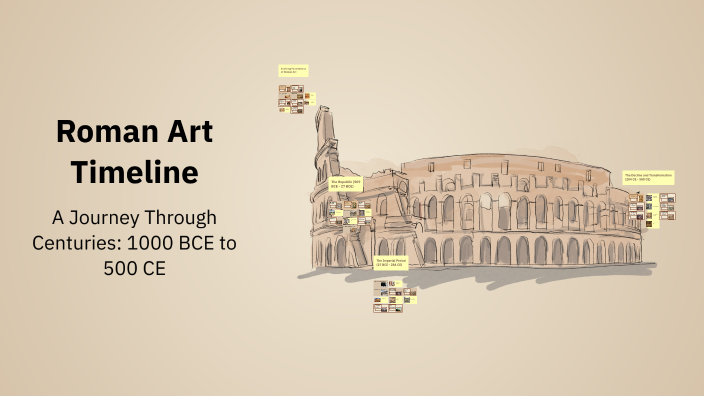 Roman Art Timeline by Liz Fosnocht on Prezi