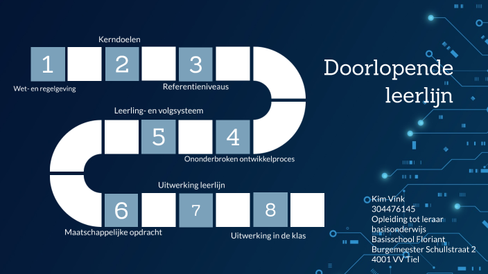 Doorlopende leerlijn by Kim Vink on Prezi