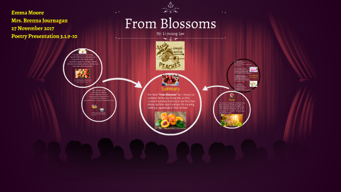 From Blossoms By Li-Young Lee by Emma Moore on Prezi