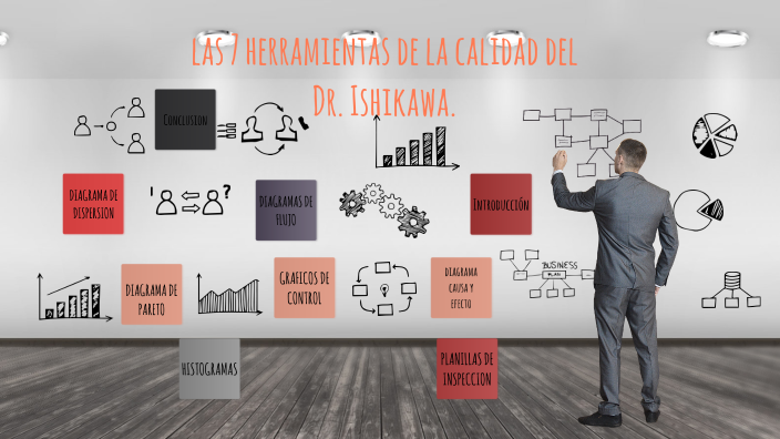 Las 7 Herramientas De La Calidad Del Dr Ishikawa By Lupita Almaguer