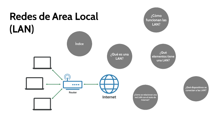 Redes de Area Local (LAN) by Pedro Lopez Montero on Prezi