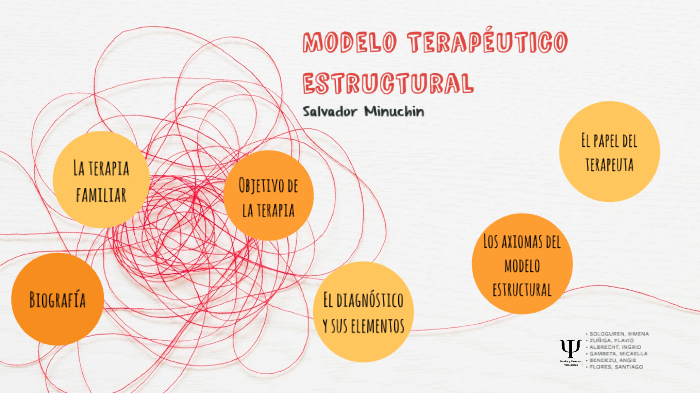 Modelo Terapéutico Estructural. Salvador Minuchin by Psicosocial Group ...