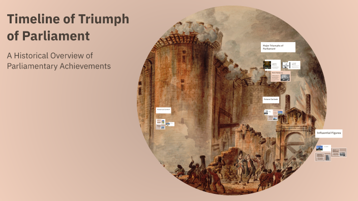 Timeline of Triumph of Parliament by Dawson Bailey on Prezi