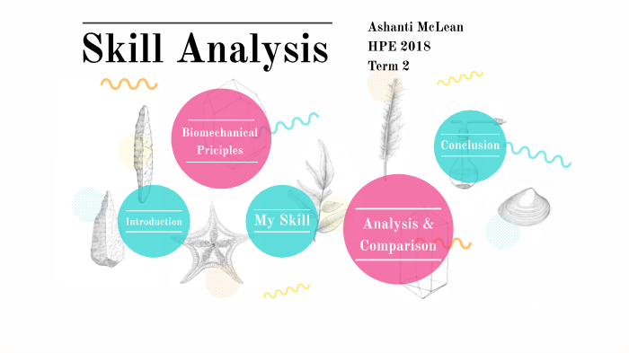 HPE Assessment - Skill Analysis by Ashanti Priscilla on Prezi