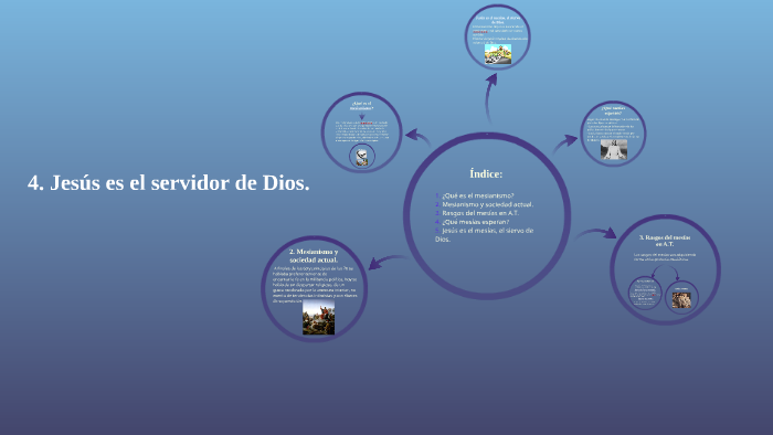 4. Jesús es el servidor de Dios. by carlos conca santana on Prezi