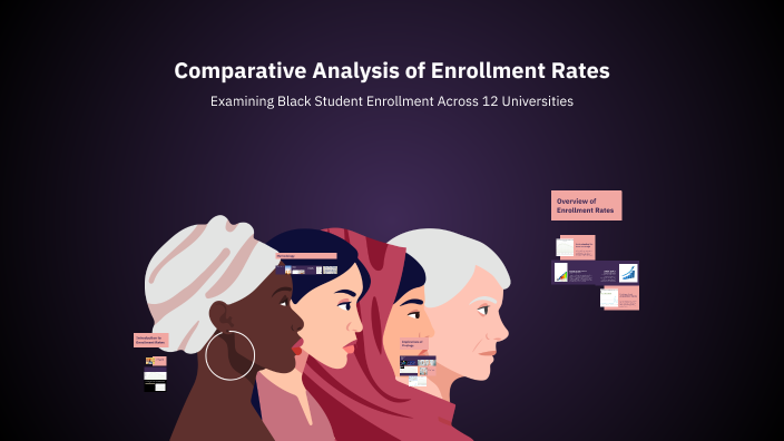 Comparative Analysis of Enrollment Rates by Mawia Khogali on Prezi