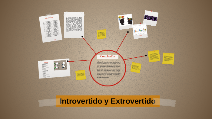 Introvertido y Extrovertido by fernando flores on Prezi