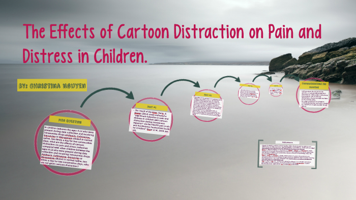 The Effects of Cartoon Distraction on Pain and Distress. by Christina ...