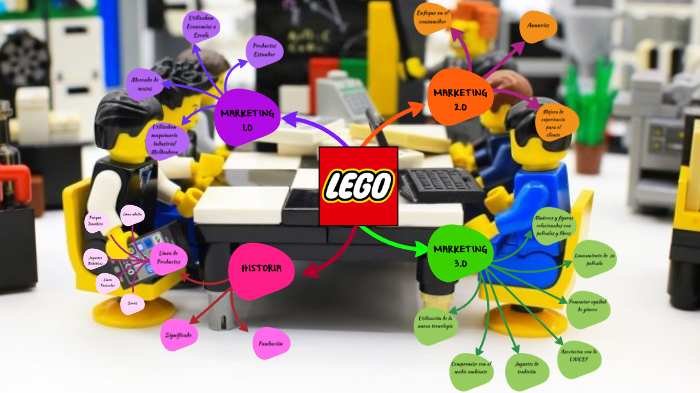 Mapa Mental Lego by Lilian Micaela Pillco Illanes on Prezi