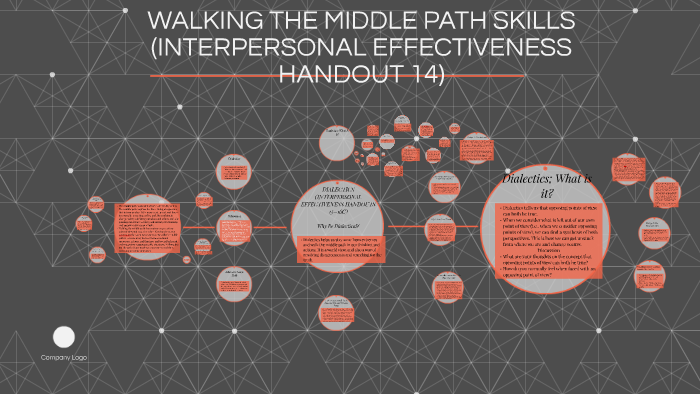 WALKING THE MIDDLE PATH SKILLS (INTERPERSONAL EFFECTIVENESS by megan ...