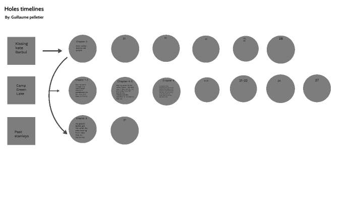 Holes Timelines Guillaume by guillaume pelletier on Prezi